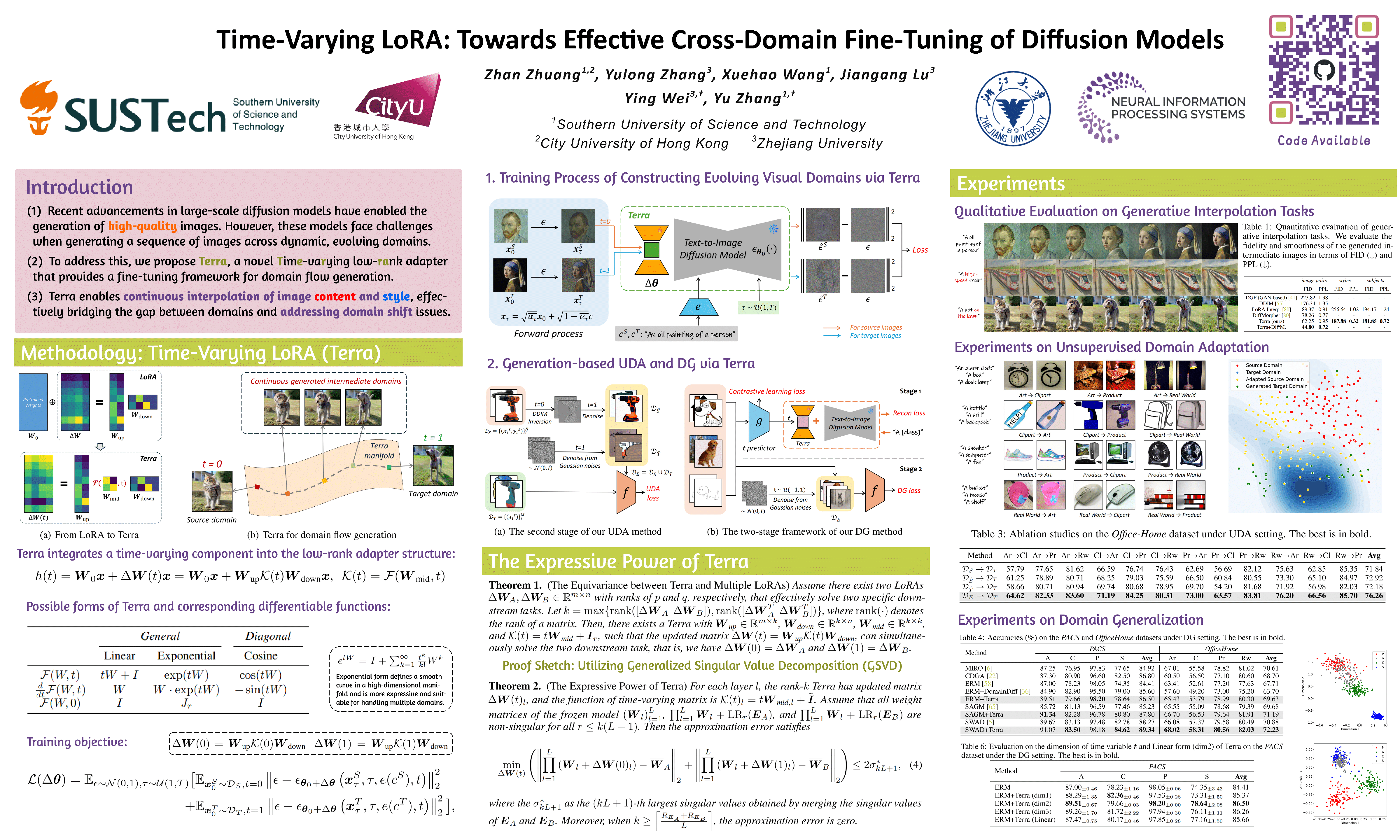 NeurIPS Poster Time-Varying LoRA: Towards Effective Cross-Domain Fine ...
